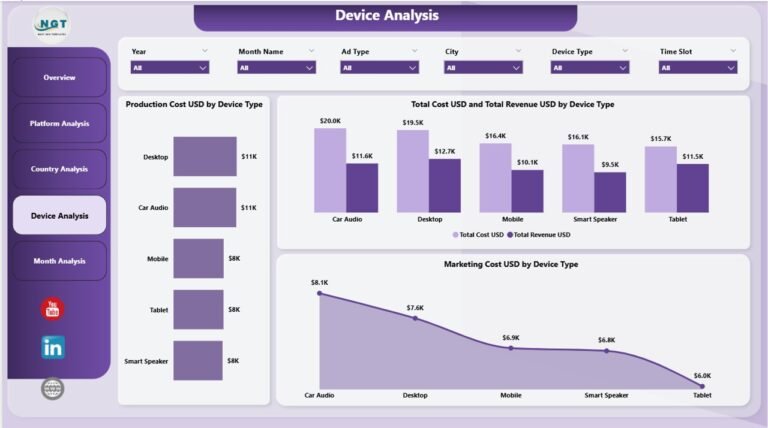 Radio & Podcasts Dashboard in Power BI - Next Gen Templates