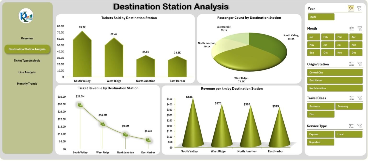 Rail Passenger Transport Dashboard in Excel - Next Gen Templates