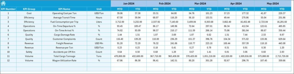 Railway Cargo KPI Dashboard in Excel - Next Gen Templates