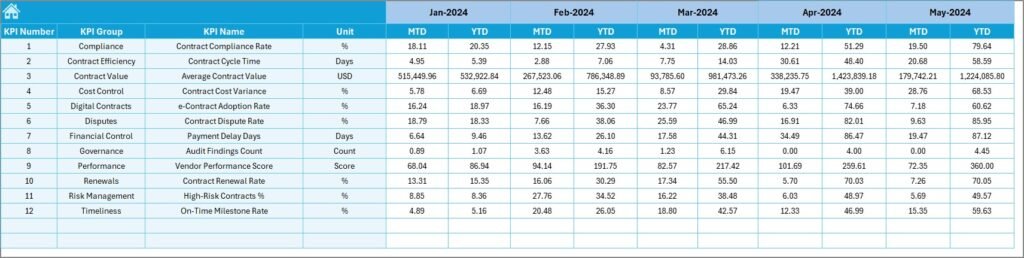 Refinery Contract KPI Dashboard in Excel - Next Gen Templates