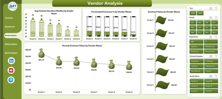Refinery Contract Management Dashboard in Excel - Next Gen Templates