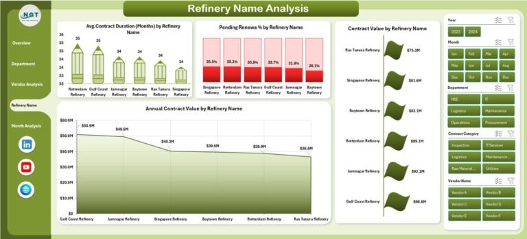 Refinery Contract Management Dashboard in Excel - Next Gen Templates