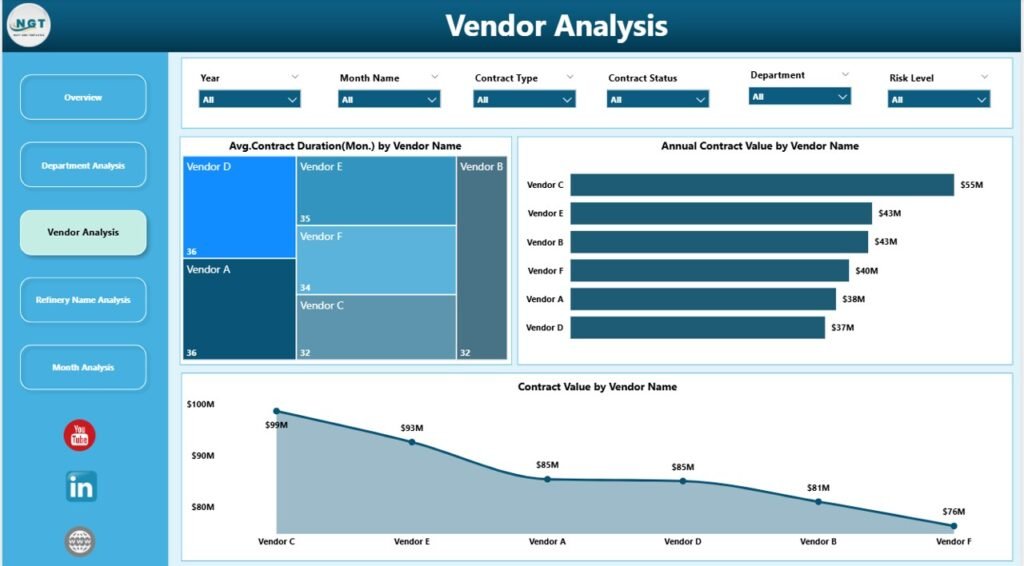 Refinery Contract Management Dashboard in Power BI - Next Gen Templates