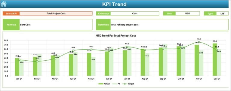 Refinery Project KPI Dashboard in Excel - Next Gen Templates