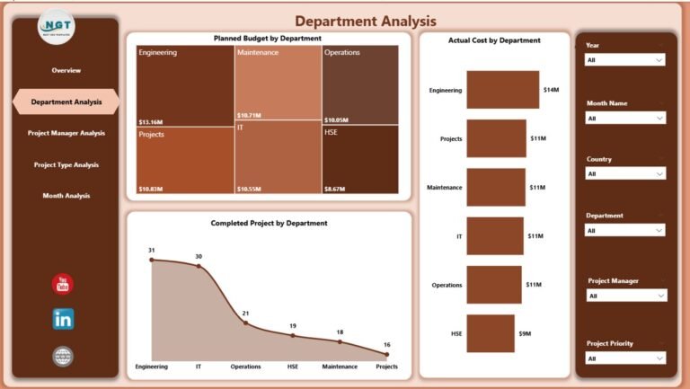 Refinery Project Management Dashboard in Power BI - Next Gen Templates
