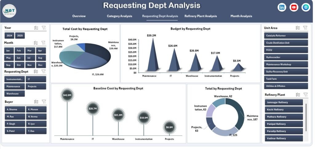 Refinery Purchasing Dashboard in Excel - Next Gen Templates