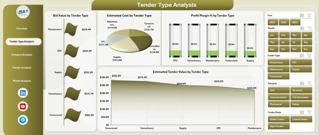 Refinery Tender Dashboard in Excel - Next Gen Templates