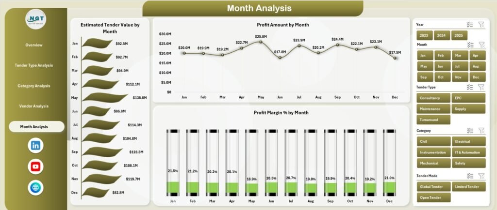 Refinery Tender Dashboard in Excel - Next Gen Templates