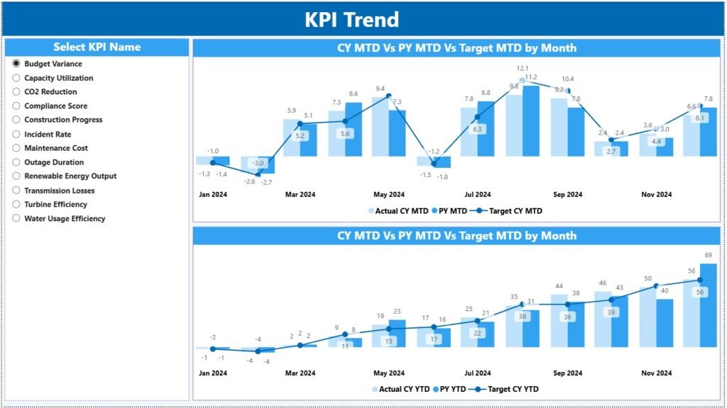 Renewable Infrastructure Projects KPI Dashboard in Power BI - Next Gen ...