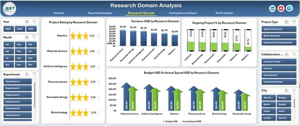 Research & Development Institutes Dashboard in Excel - Next Gen Templates