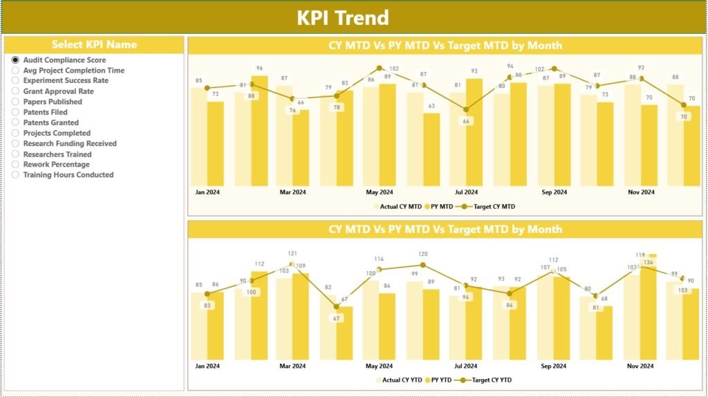 Research & Development Institutes KPI Dashboard in Power BI - Next Gen ...