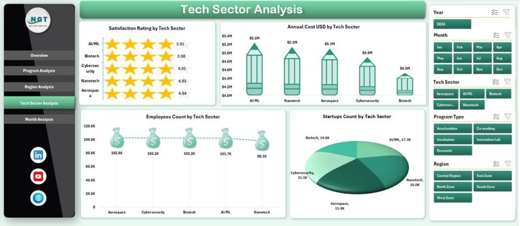 Science & Technology Parks Dashboard in Excel - Next Gen Templates