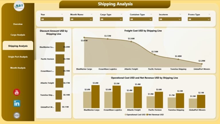 Shipping & Cargo Dashboard in Power BI - Next Gen Templates
