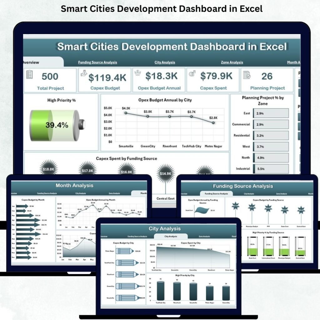 Construction Dashboard in Excel - Next Gen Templates