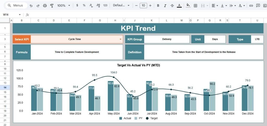 Software Development KPI Dashboard in Google Sheets - Next Gen Templates