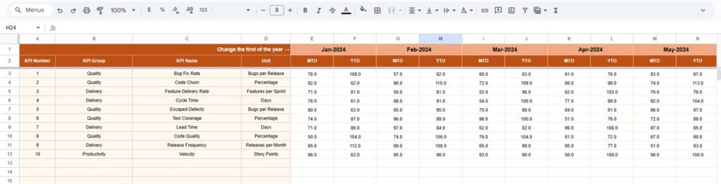 Software Development KPI Dashboard in Google Sheets - Next Gen Templates