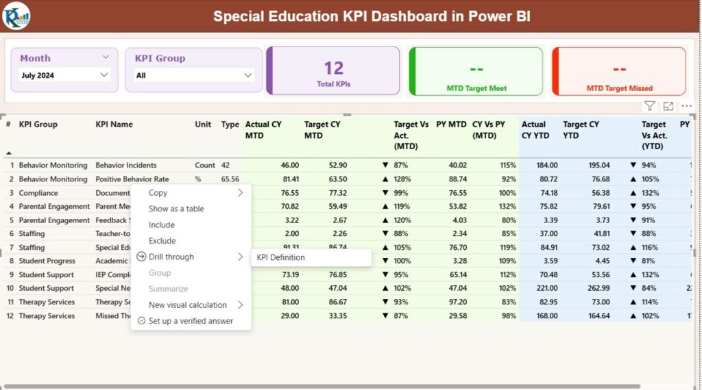 Special Education KPI Dashboard in Power BI - Next Gen Templates