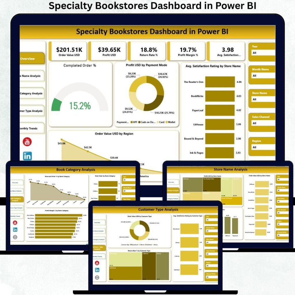 Banking KPI Dashboard in Power BI - Next Gen Templates