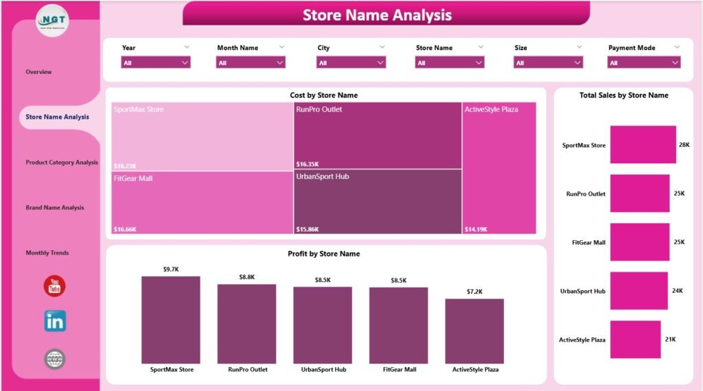 Sportswear Chains Dashboard in Power BI - Next Gen Templates
