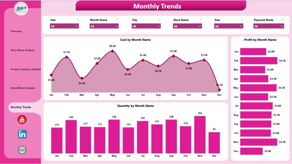 Sportswear Chains Dashboard in Power BI - Next Gen Templates