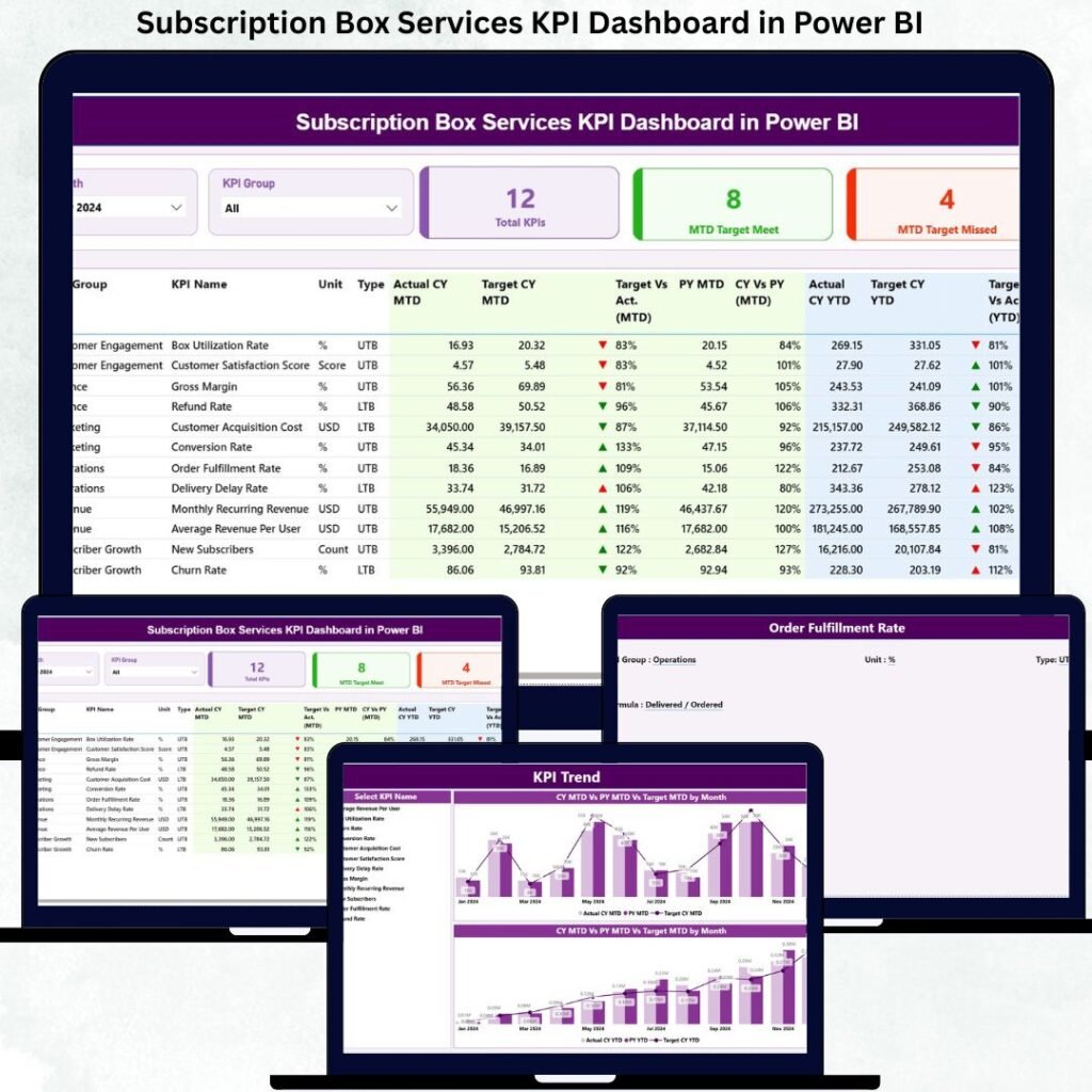Recruitment KPI Dashboard in Power BI - Next Gen Templates