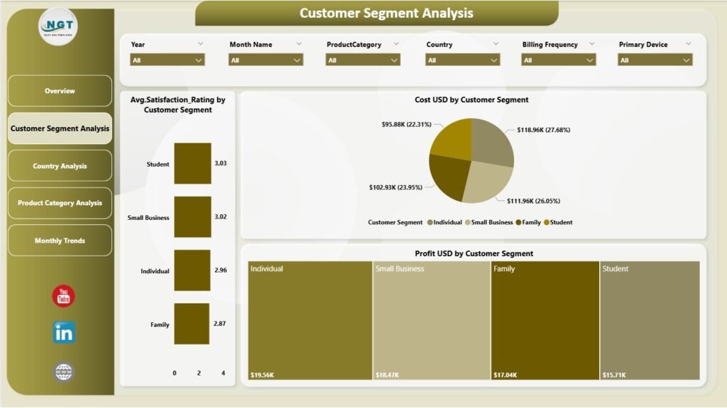 Subscription-Based Retail Dashboard in Power BI - Next Gen Templates