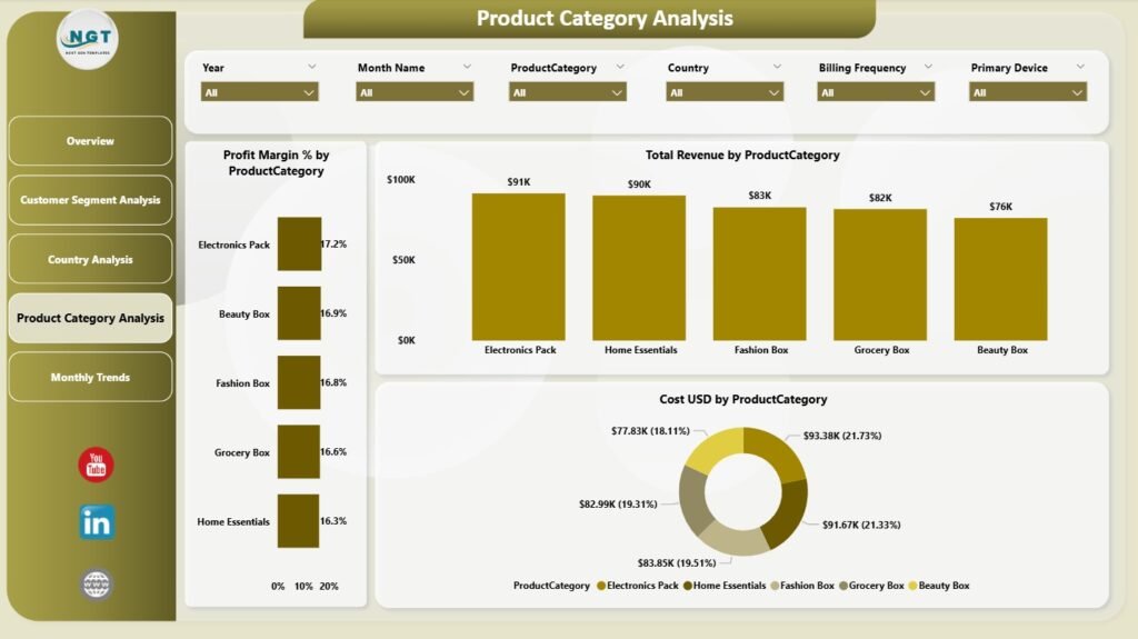 Subscription-Based Retail Dashboard in Power BI - Next Gen Templates