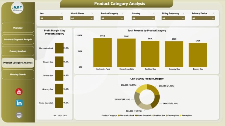 Subscription-Based Retail Dashboard in Power BI - Next Gen Templates
