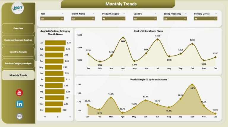 Subscription-Based Retail Dashboard in Power BI - Next Gen Templates