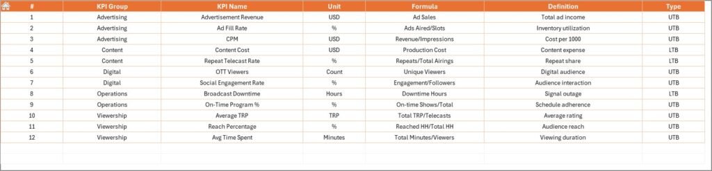 TV Channels KPI Dashboard in Excel - Next Gen Templates