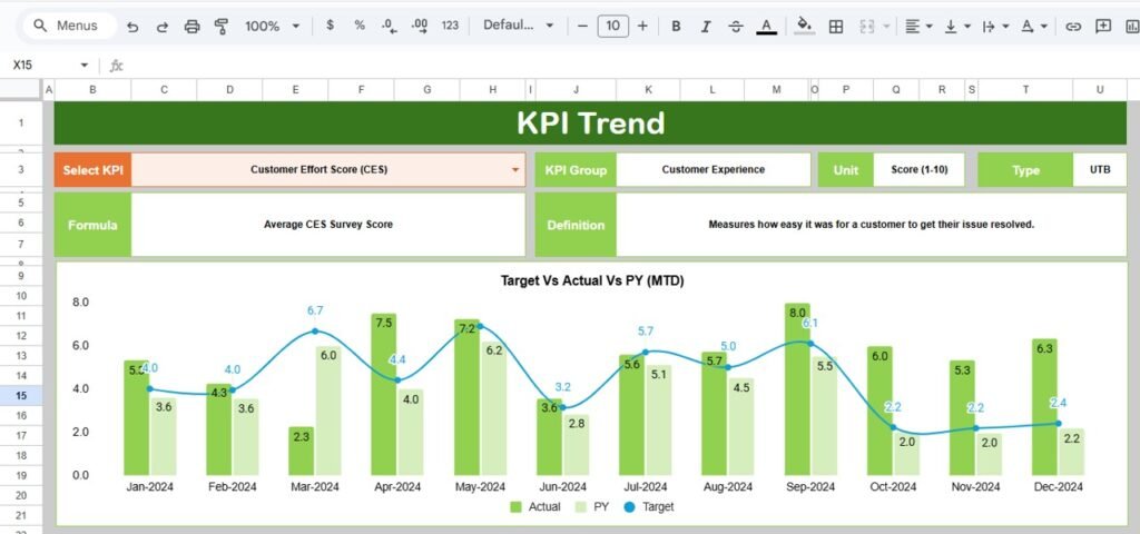 Tech Support Efficiency KPI Dashboard in Google Sheets - Next Gen Templates
