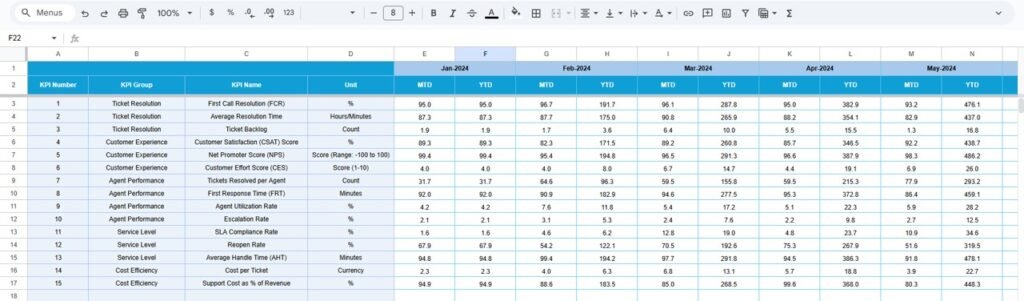 Tech Support Efficiency KPI Dashboard in Google Sheets - Next Gen Templates