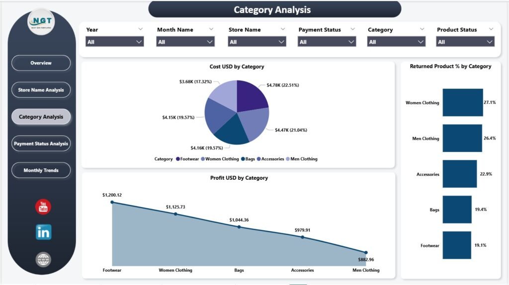 Thrift Fashion Dashboard in Power BI - Next Gen Templates