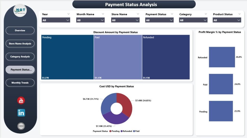 Thrift Fashion Dashboard in Power BI - Next Gen Templates