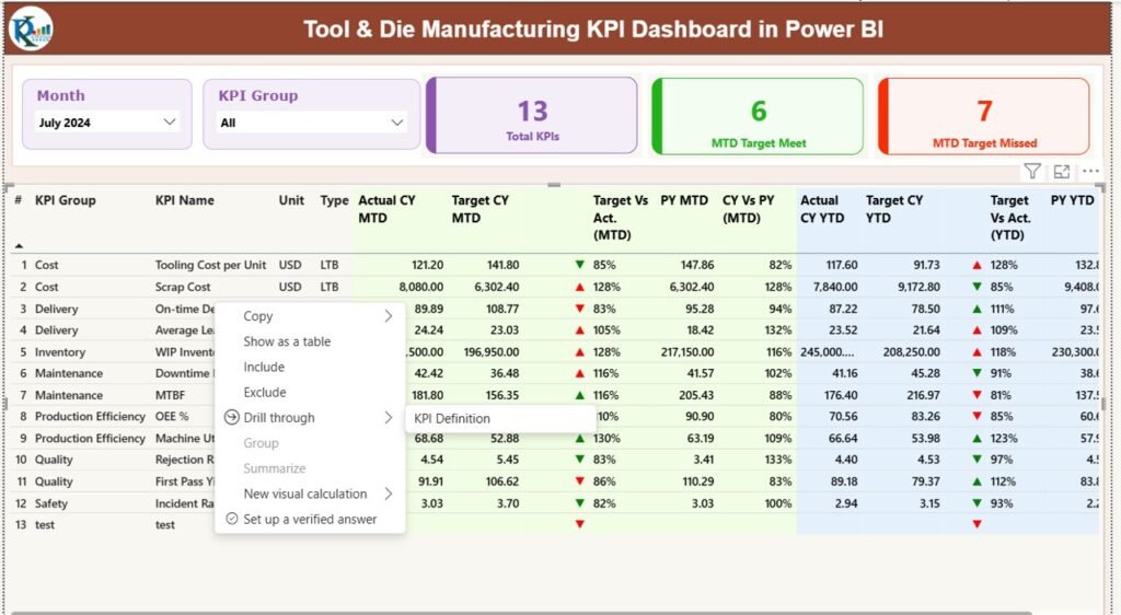 Tool & Die Manufacturing KPI Dashboard in Power BI - Next Gen Templates