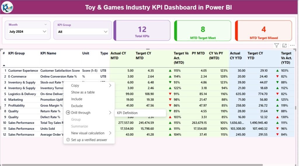 Toy & Games Industry KPI Dashboard in Power BI - Next Gen Templates