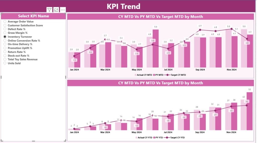 Toy & Games Industry KPI Dashboard in Power BI - Next Gen Templates