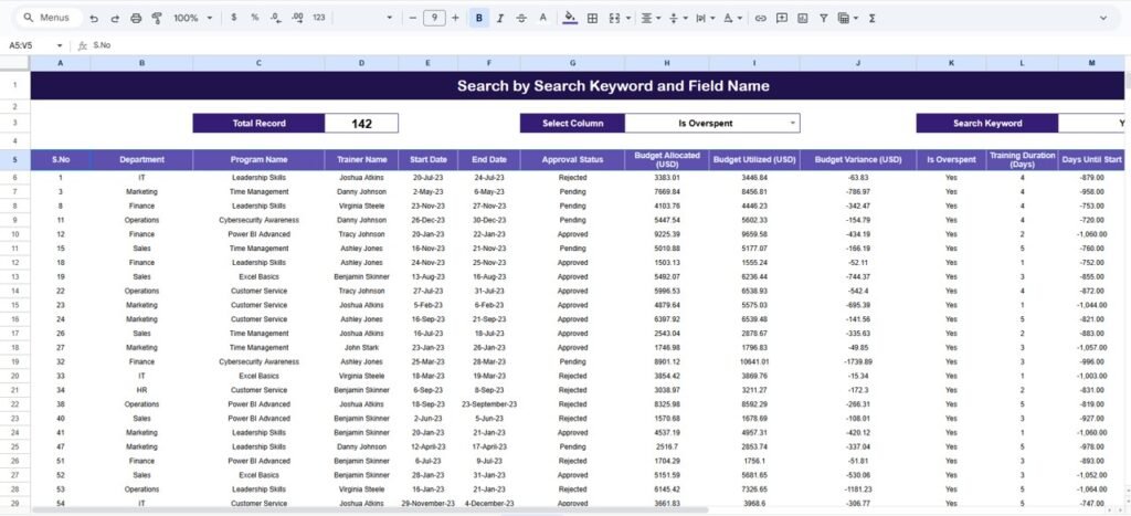 Training Budget & Performance Control Dashboard in Google Sheets - Next ...