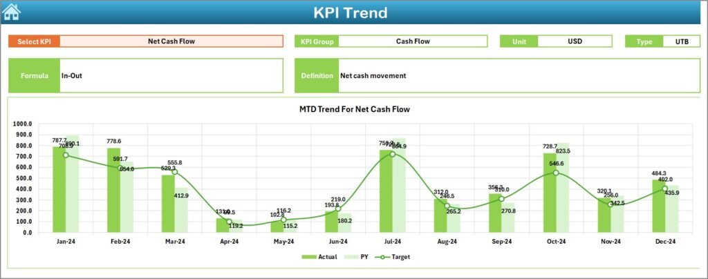 Treasury Management KPI Dashboard in Excel - Next Gen Templates