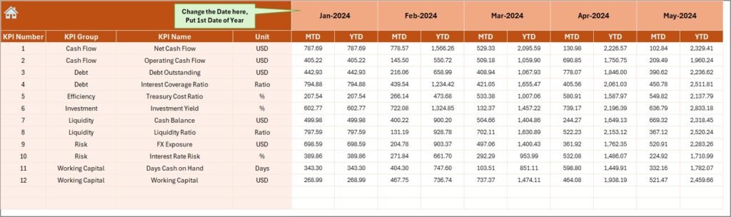 Treasury Management KPI Dashboard in Excel - Next Gen Templates