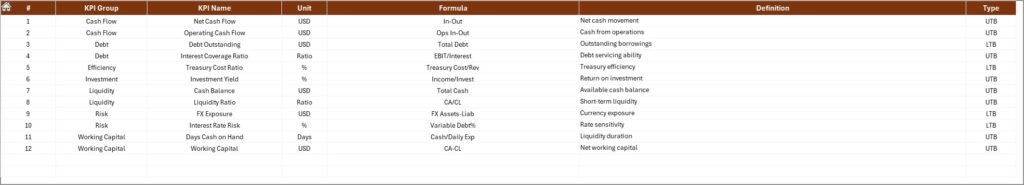 Treasury Management KPI Dashboard in Excel - Next Gen Templates