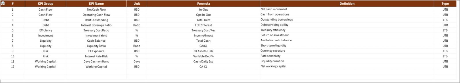 Treasury Management KPI Dashboard in Excel - Next Gen Templates