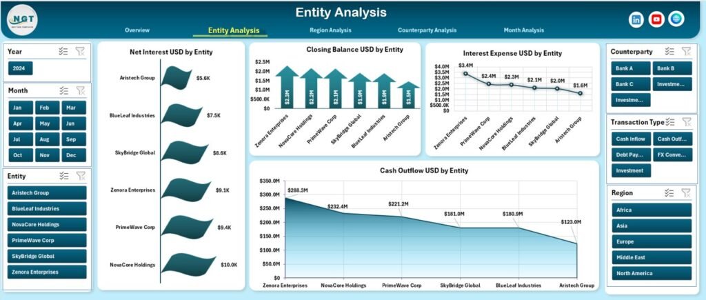 Treasury Operations Dashboard in Excel - Next Gen Templates