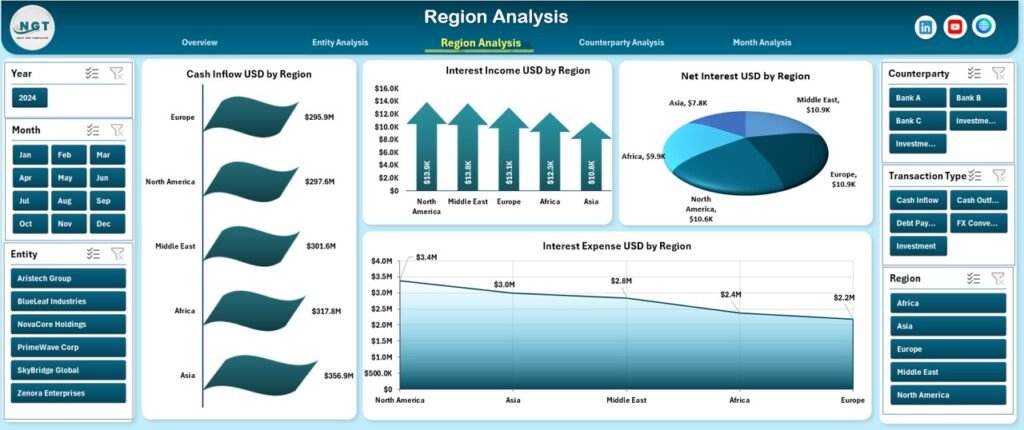 Treasury Operations Dashboard in Excel - Next Gen Templates