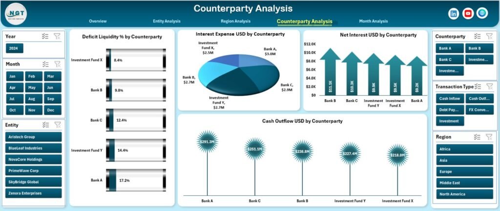 Treasury Operations Dashboard in Excel - Next Gen Templates