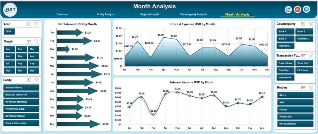 Treasury Operations Dashboard in Excel - Next Gen Templates