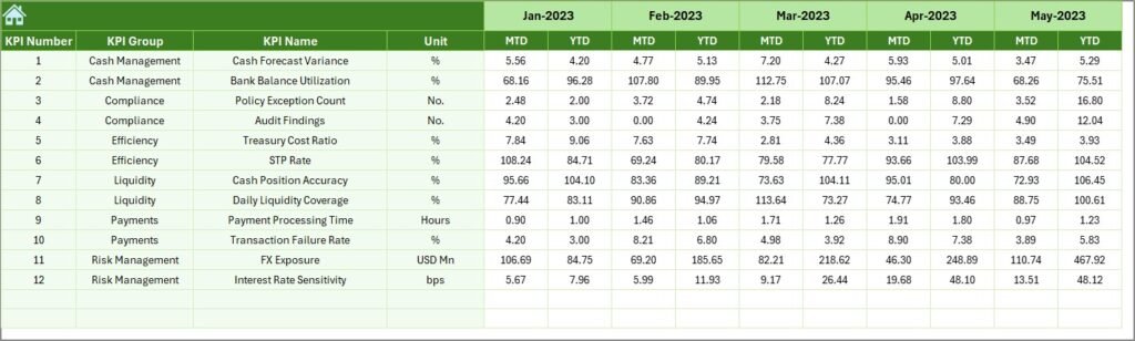 Treasury Operations KPI Dashboard in Excel - Next Gen Templates