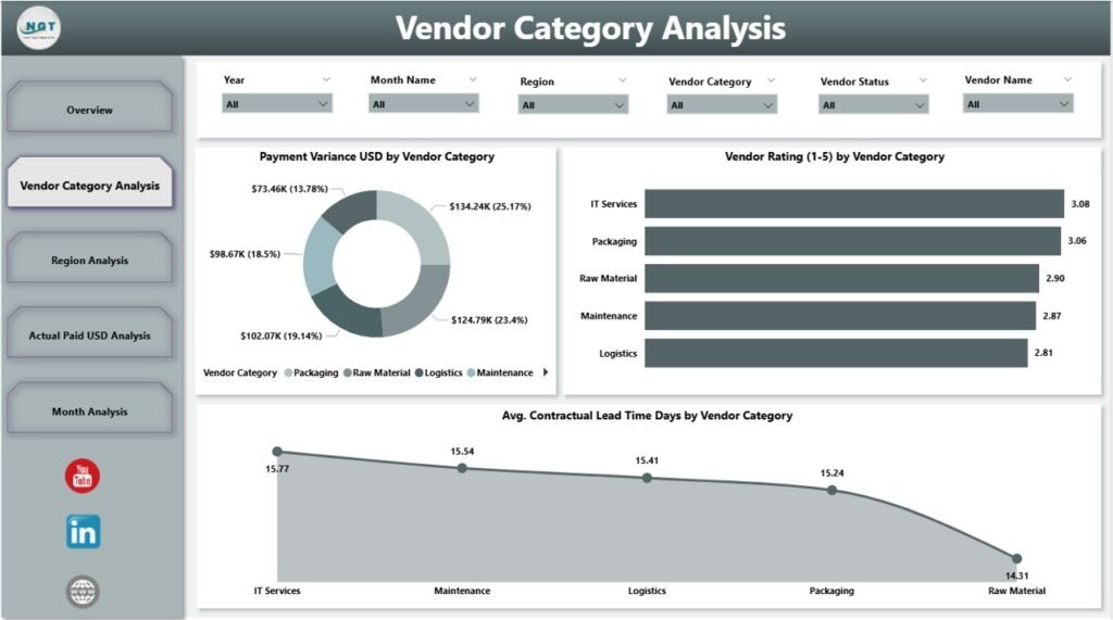 Vendor Management Dashboard in Power BI - Next Gen Templates