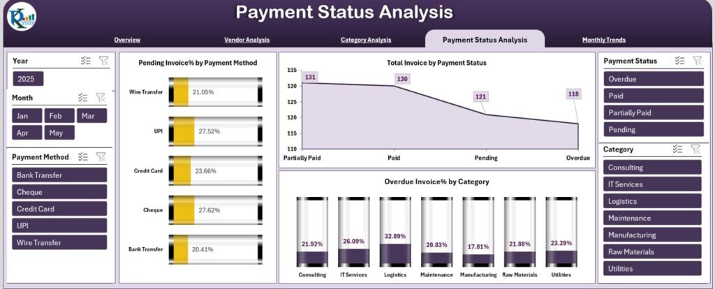Vendor Payment Dashboard in Excel - Next Gen Templates