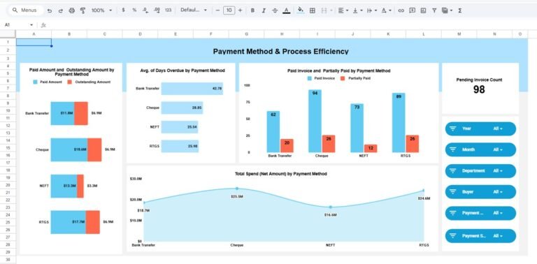 Vendor Payment Dashboard in Google Sheets - Next Gen Templates
